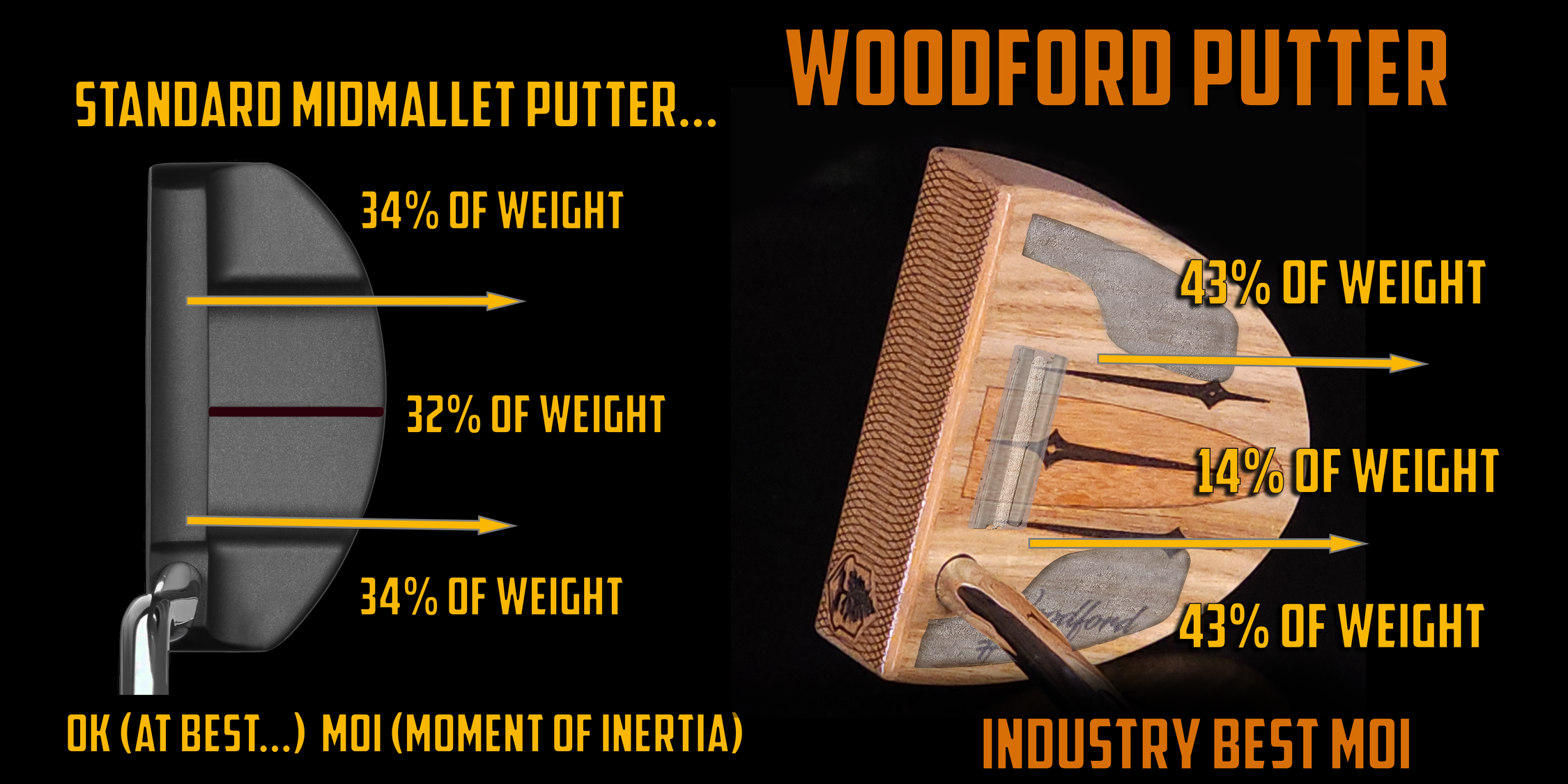 Woodford putters – Timbertouch Putterworks