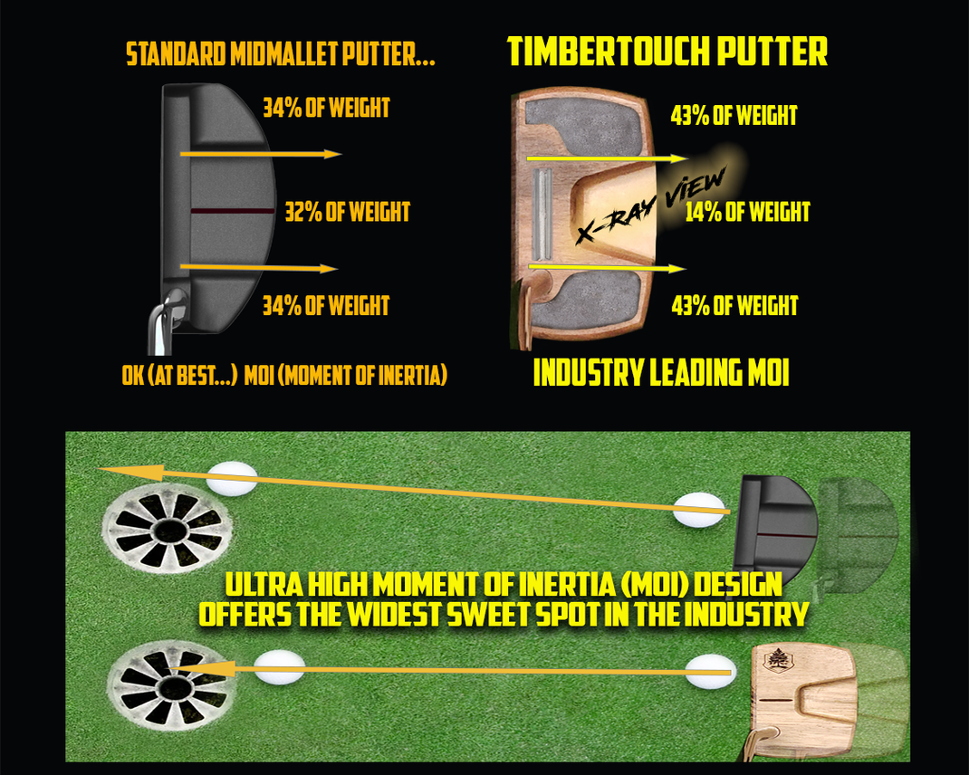TimberTouch Putterworks exotic precision wood golf putters ...
